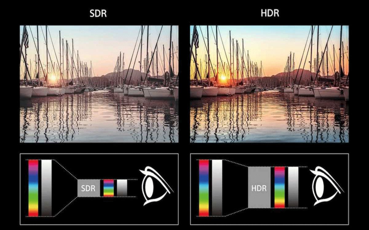 HDR là gì? Tất tần tật về máy ảnh HDR bạn ...
